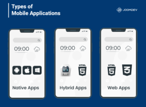Mobile App Architecture – Complete Guide On Basics to Building Apps in 2025 - JoomDev