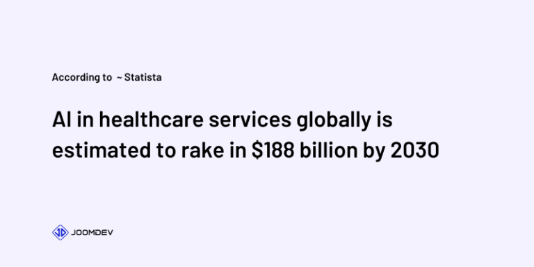 AI Statistics and Trends in 2025: Decoding the Future! - JoomDev